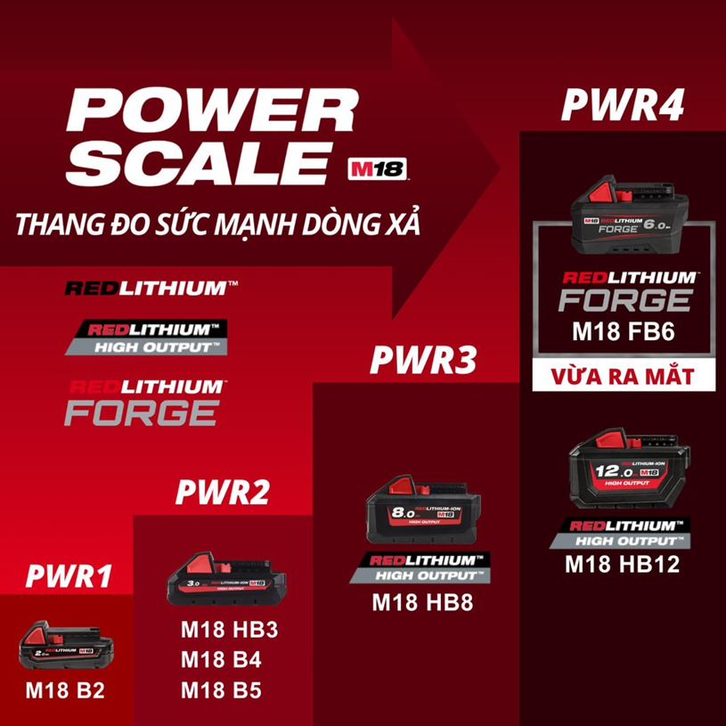 ĐỌC VỊ BẢNG POWER SCALE - THANG ĐO SỨC MẠNH DÒNG XẢ PIN | Milwaukee ...