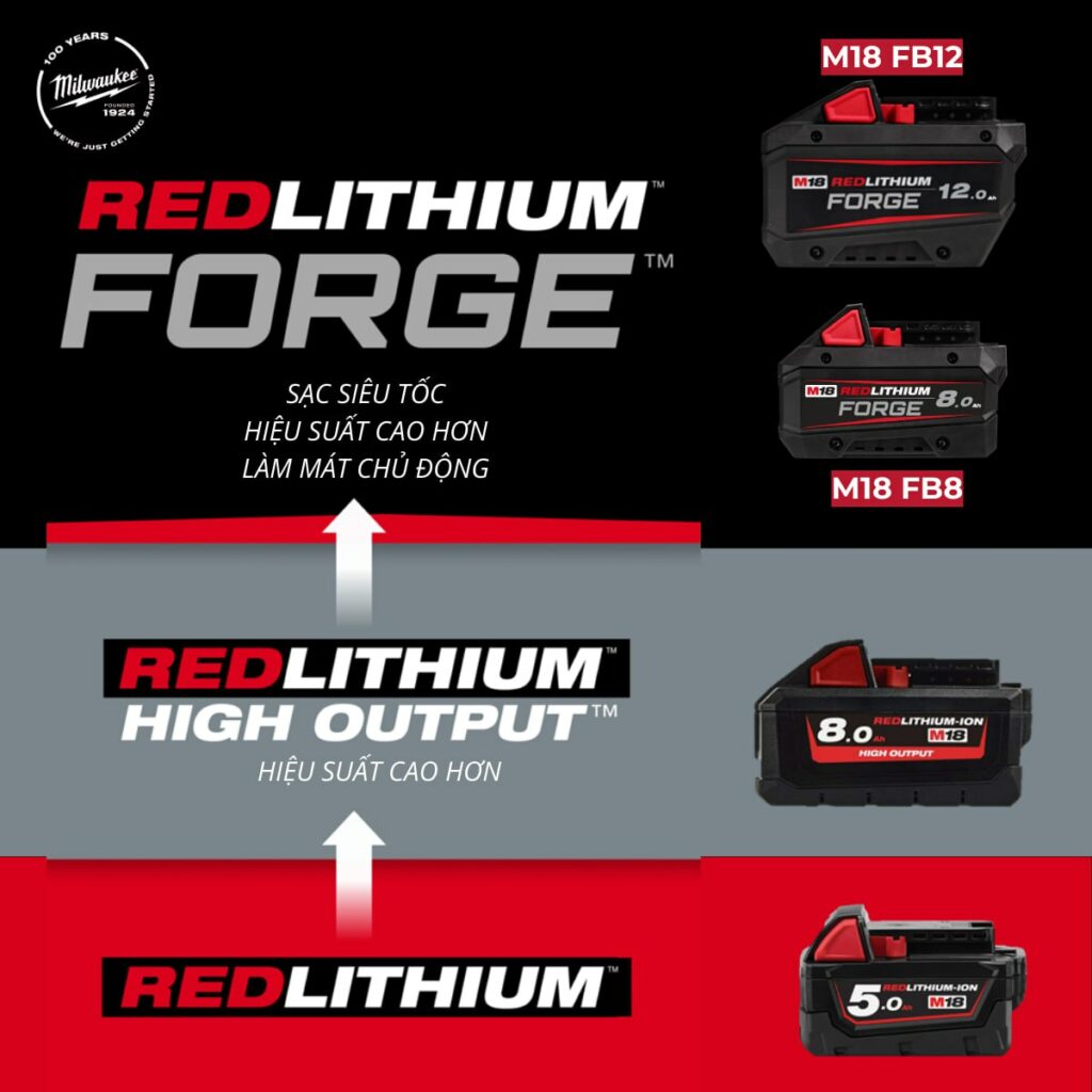 PIN MILWAUKEE M18 REDLITHIUM FORGE™: BƯỚC ĐỘT PHÁ MỚI TRONG CÔNG NGHỆ PIN | Milwaukee Tool Vietnam